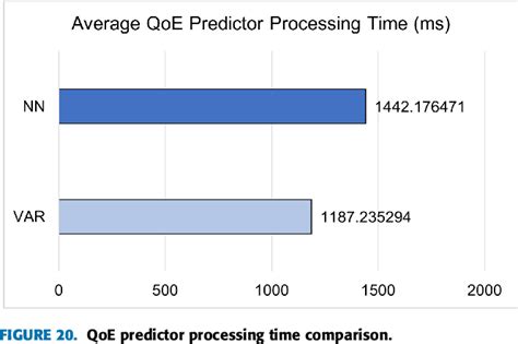 Figure 1 From A New Method To Improve Frequent Handover Problem In High