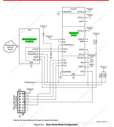 fpga从串模式启动 比特文件加载 从串加载配置比特流长度 csdn博客