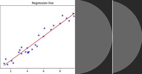 list machine learning algorithms from scratch curated by soham