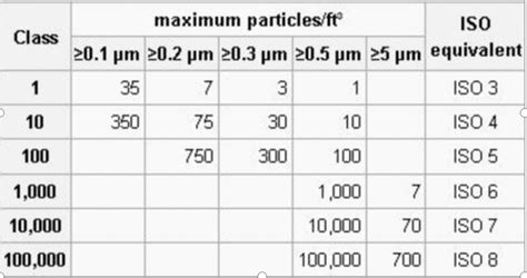 Air Clean Care Technology
