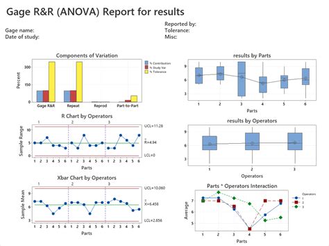 MSA Back To The Basics Quality Digest
