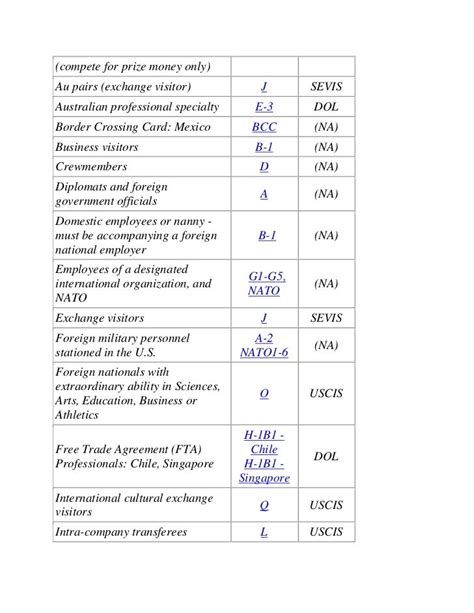 Us Visa Types