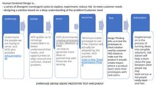 Human Centered Design By Gnanasambandham Ppt