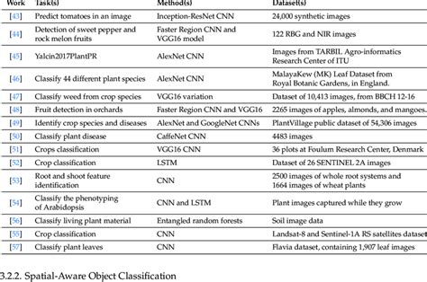 Machine Learning Approaches For Scene Classification Download