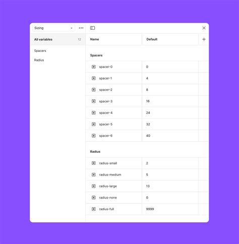 The Making Of The Figma Pattern Library Figma Blog