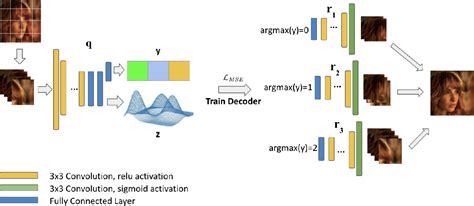 Figure From Deep Contrastive Patch Based Subspace Learning For Camera Image Signal Processing