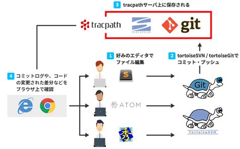 Tracpath