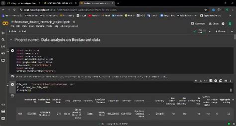 Data Analysis Internship With Cognifyz Technologies Shubham Joshi Posted On The Topic Linkedin
