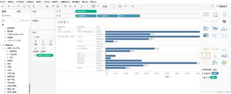 Tableau入门保姆级教程：如何搭建一个仪表盘tableau仪表板 Csdn博客
