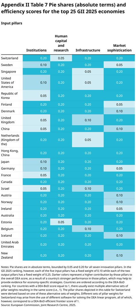 Global Innovation Index 2025 Appendix Ii Joint Research Centre Jrc Statistical Audit Of