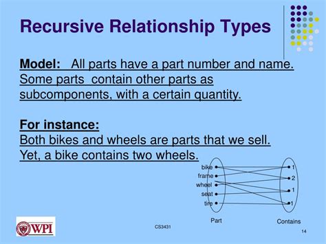 Ppt The Entity Relationship Model Powerpoint Presentation Free Download Id 3770560