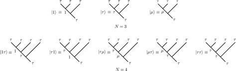 Fusion Basis Resulting From The Fusion Of N 3 And N 4 Download