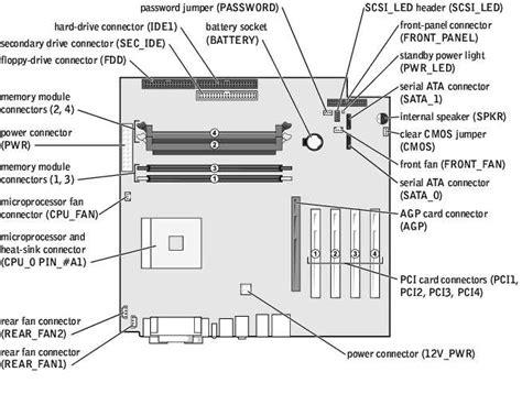 Dell Motherboard Front Panel Connector Pinout Guide Complete Pin Configuration