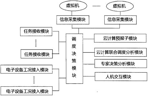 Cloud Computation Scheduling System Eureka Patsnap