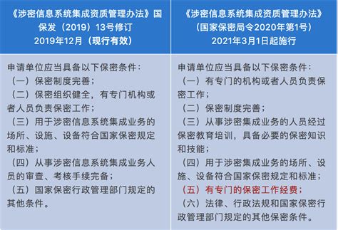 新版涉密信息系统集成资质管理办法与现行办法变化汇总