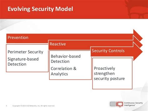 Implementing Sans Security Controls To Improve Information Security