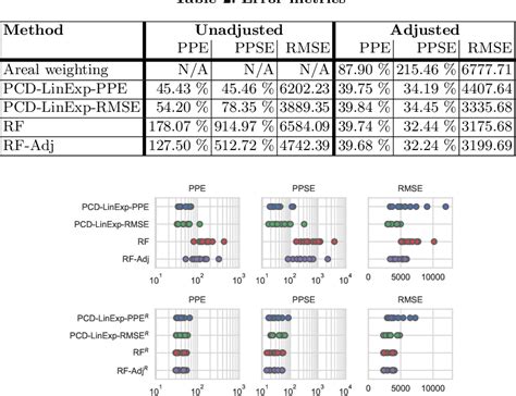 An Aggregate Learning Approach For Interpretable Semi Supervised