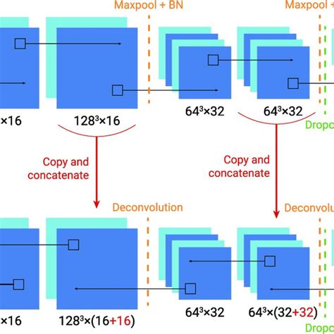 Pdf Saltseg Automatic 3d Salt Segmentation Using A Deep