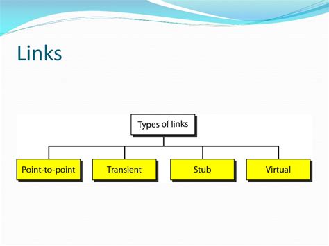 Ppt Understanding Distance Vector Routing Algorithms In Networking Powerpoint Presentation