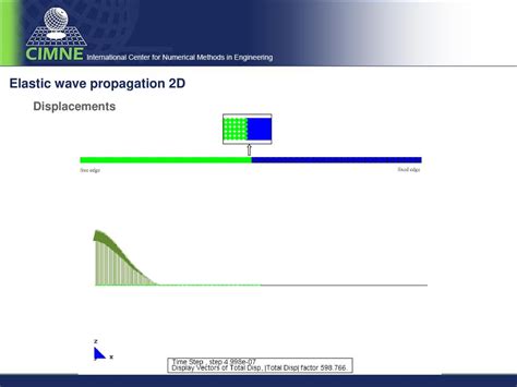 Adaptive Dem Fem Coupling Ppt Download