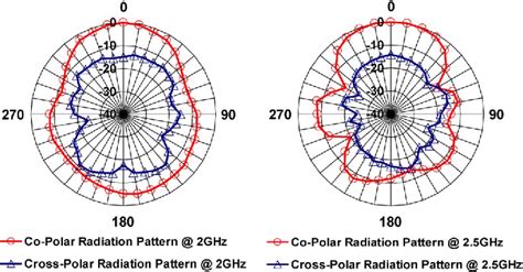 Figure 1 From Multiresonator Based Chipless Rfid System For Low Cost Item Tracking Semantic