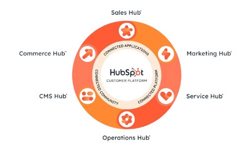 Hubspot Vs Odoo 2025 Review