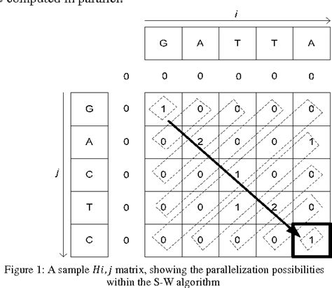 figure 1 from performance comparison between linear rve and linear