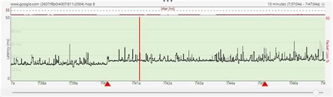 Online Gaming Has Frequent Lag Spikes W 500mbps Spectrum Ethernet — Spectrum Community