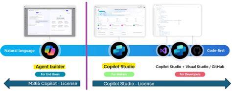 Radimaging Ltd Paul Becks Technical Working Notes For Microsoft