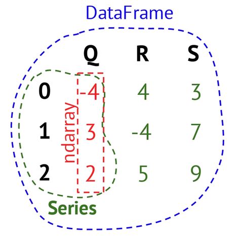 github dm fedorov pandas basic pandas basic