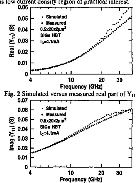 Figure From Rf And Microwave Noise Optimization Of Uhv Cvd Sige Hbts
