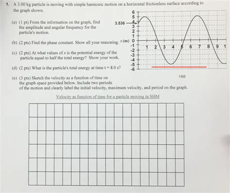 Solved A Kg Particle Is Moving With Simple Chegg