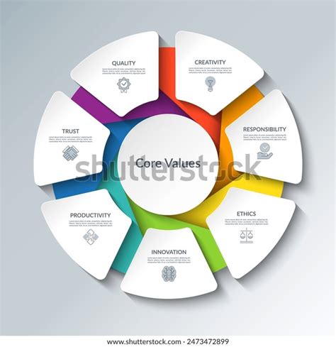 1 520 Core Value Graphics Royalty Free Photos And Stock Images Shutterstock