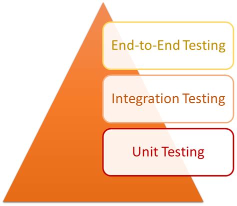 Integration Testing Definition Types Tools And Best Practices