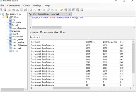 Influxdb安装与web可视化工具influxdb可视化工具web Csdn博客