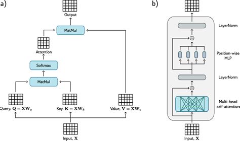 Transformers In Reinforcement Learning A Survey Paper And Code Catalyzex