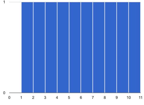 Matching Box Plots To Histograms
