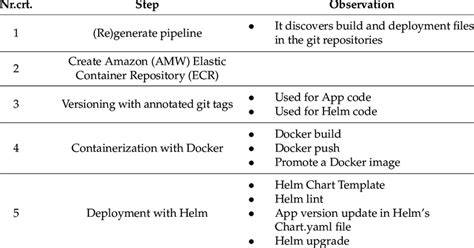 Proposed Solution Necessary Steps Download Scientific Diagram