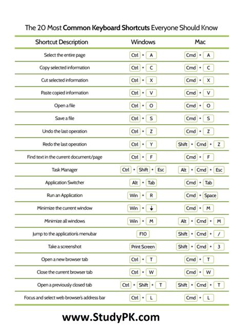 Customize Keyboard Shortcuts