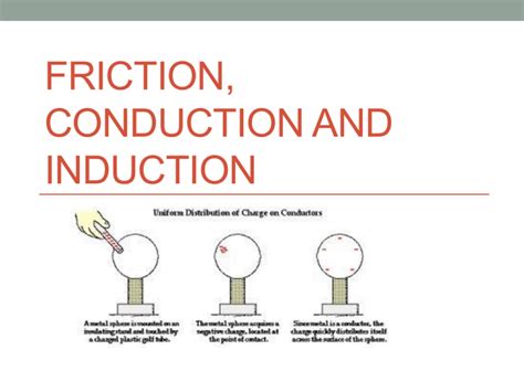 Charging By Friction Conduction And Induction