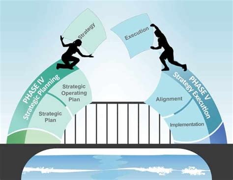 Crafting Impactful Strategic Frameworks From Planning To Execution