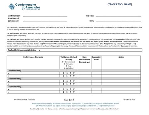 Competency Assessment Checklist Tool And Resources Canda