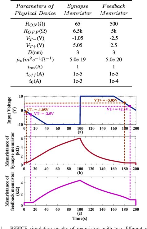 Figure 1 From A Novel Memristor Based Circuit Implementation Of Full Function Pavlov Associative