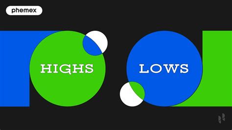 What Are Higher Highs And Lower Lows In Trading Phemex Academy