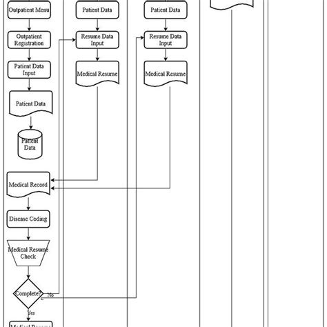 Display System Flow Map Download Scientific Diagram