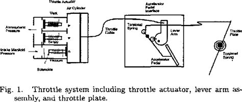 Figure 1 From On The Variable Structure Control Of A Throttle Actuator