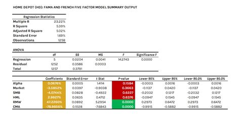 Fama French Model Excel Spreadsheet