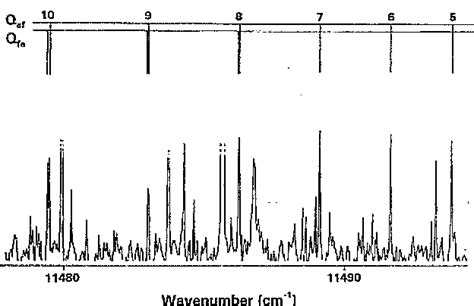 Figure 1 From High Resolution Fourier Transform Emission Spectroscopy Of Yh And Yd Semantic