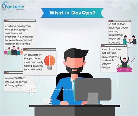 Computer Programmer Job Description Salary Skills More Artofit