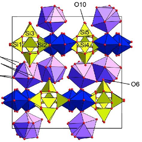 Uranyl Silicate Sheets In The Crystal Structure Of Haiweeite Uranyl Download Scientific